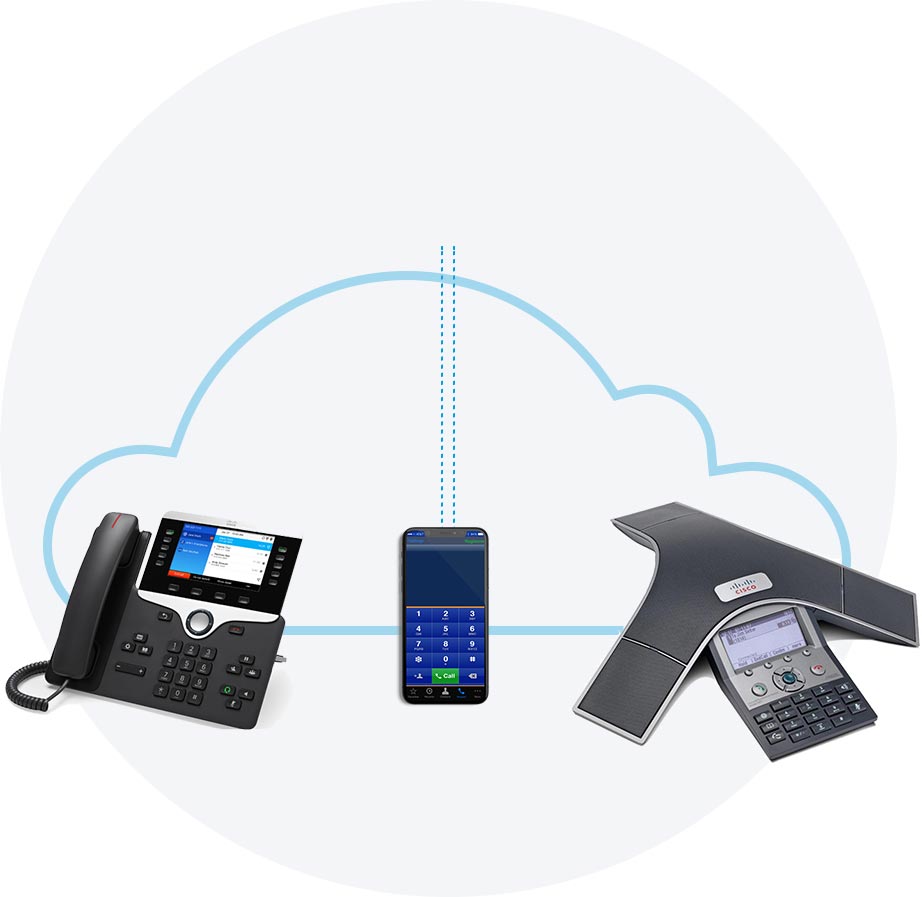 Sky Networks – World Class Communications Solutions – Customized for You